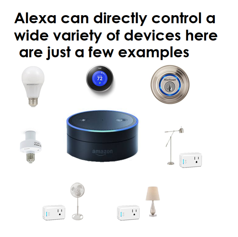 A Complete Voice Controlled Bed and Environmental Control System – Oratell